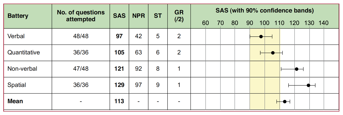 Case Study 1: CAT4 at transition - GL Support