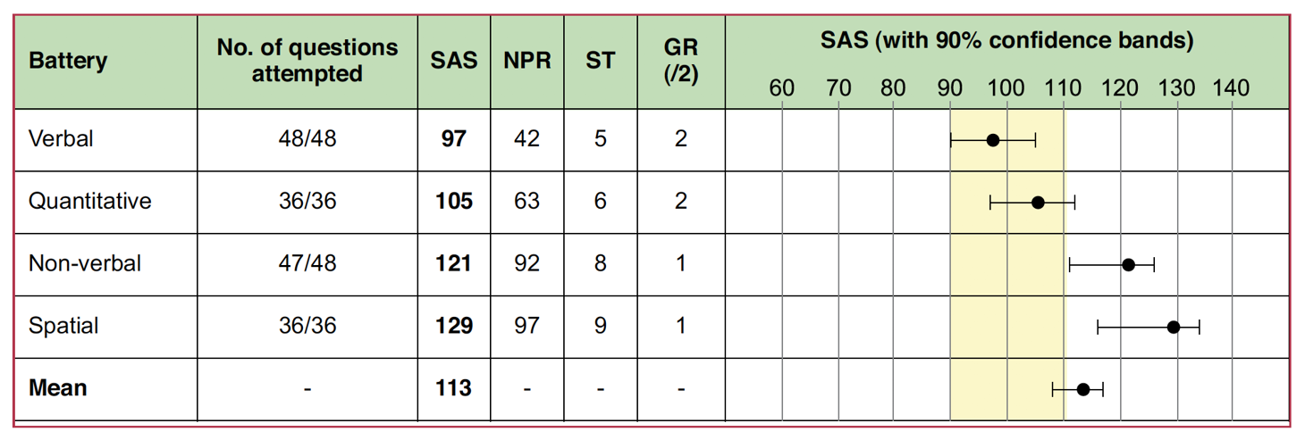 Case Study 1: CAT4 at transition - GL Support