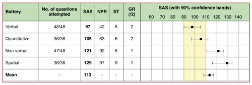 Case Study 1: CAT4 at transition - GL Support