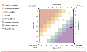 Case Study 1: CAT4 at transition - GL Support