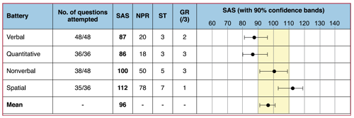 Case Study 2: Subject setting and subject choice - GL Support