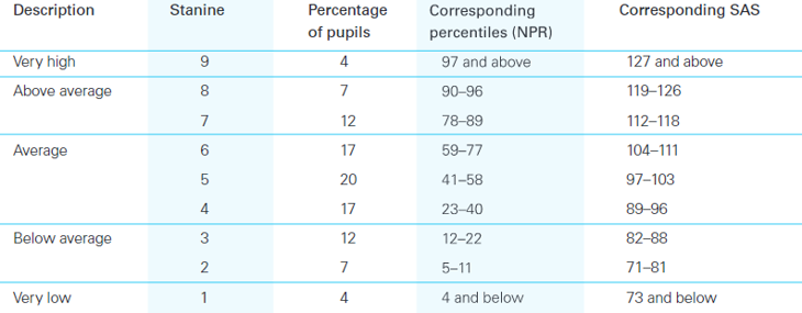 Understanding the VR scores - GL Support
