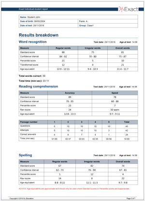 Types of scores - GL Support