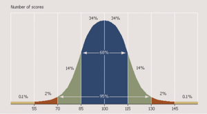 Types of scores - GL Support