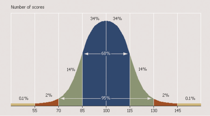 Types of scores - GL Support