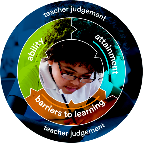 What is Progress Test in Maths? - GL Support