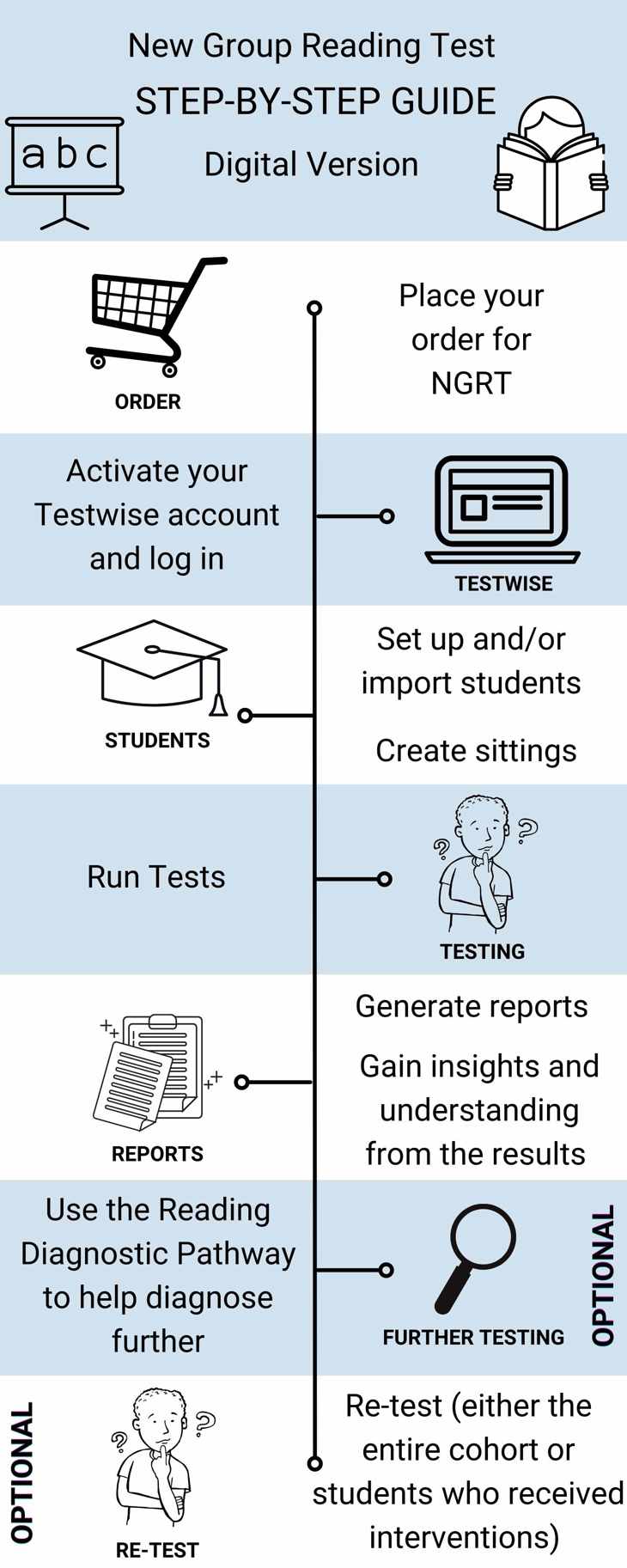 Step-by-step guide - GL Support