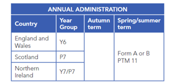 When to test with PTM - GL Support