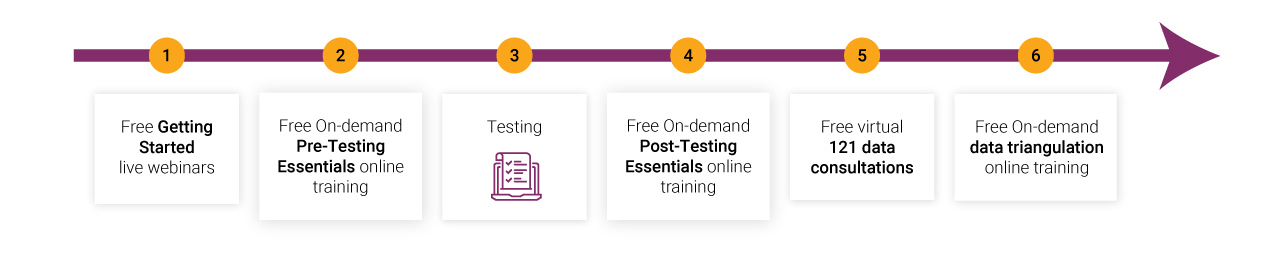 NGRT - New Group Reading Test - GL Support